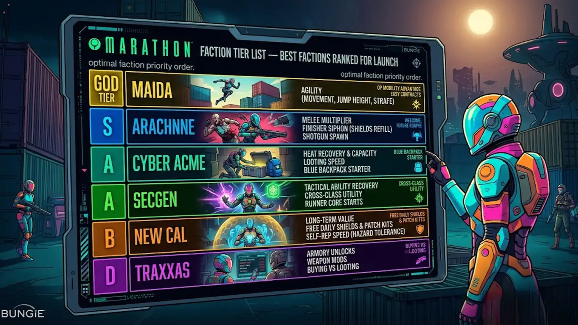 Marathon Faction Tier List — Best Factions Ranked for Launch
